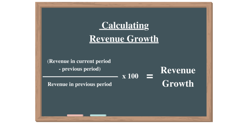 Strategies for Calculating & Driving Revenue Growth